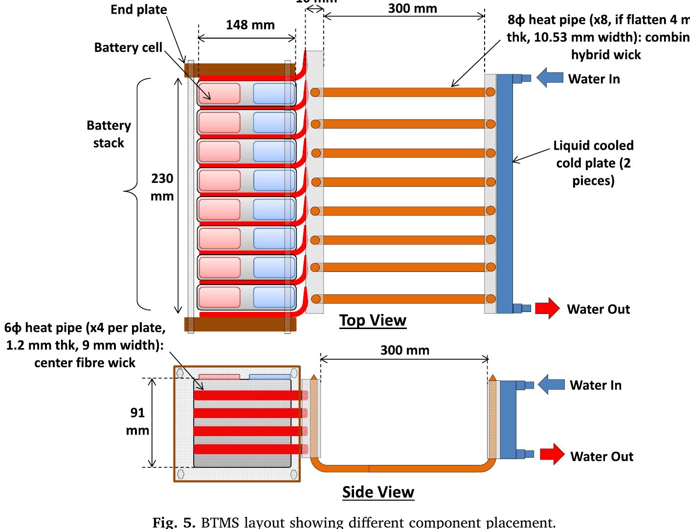 Figure 7 - Battery thermal management system for electric