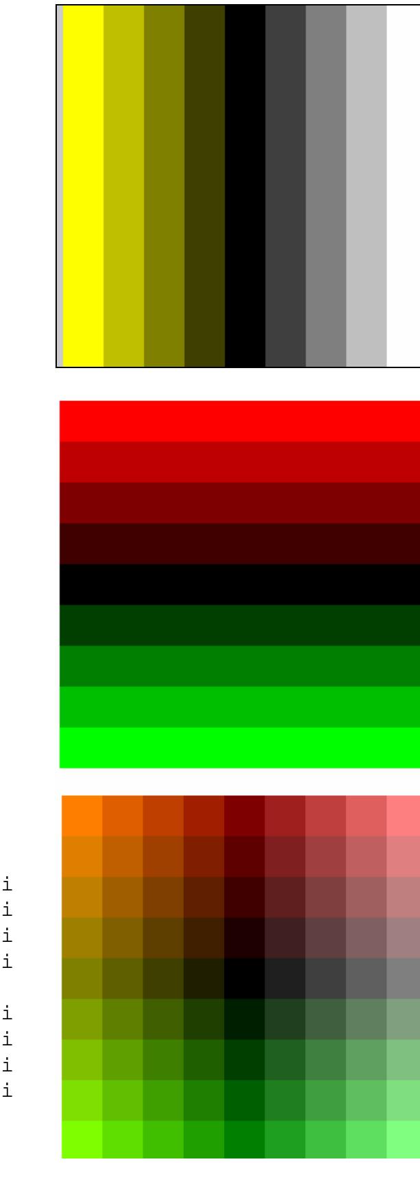 Figure 4 - Image and Its Matrix, Matrix and Its Image