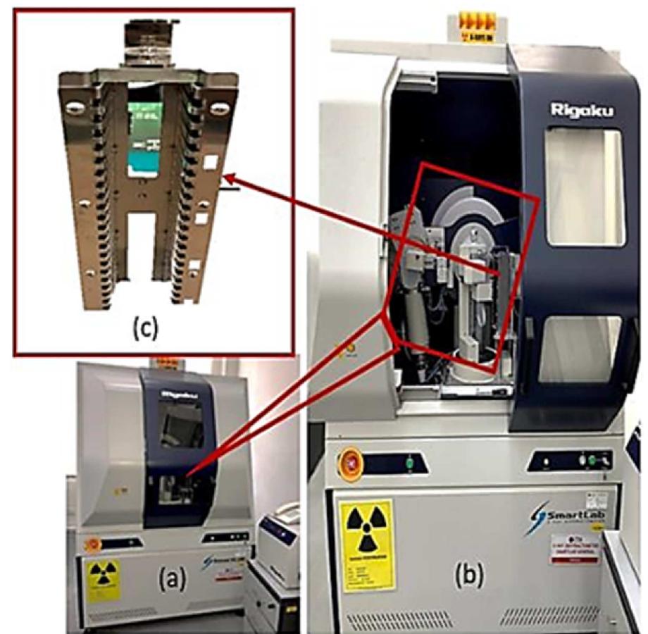 (a) a rigaku x-ray diffractometer, (b) xrd with sample
