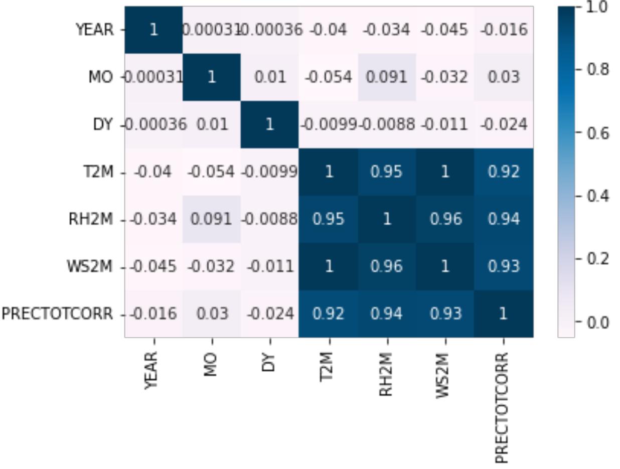 ISAAC RITHARSON PREMKUMAR - Karunya University