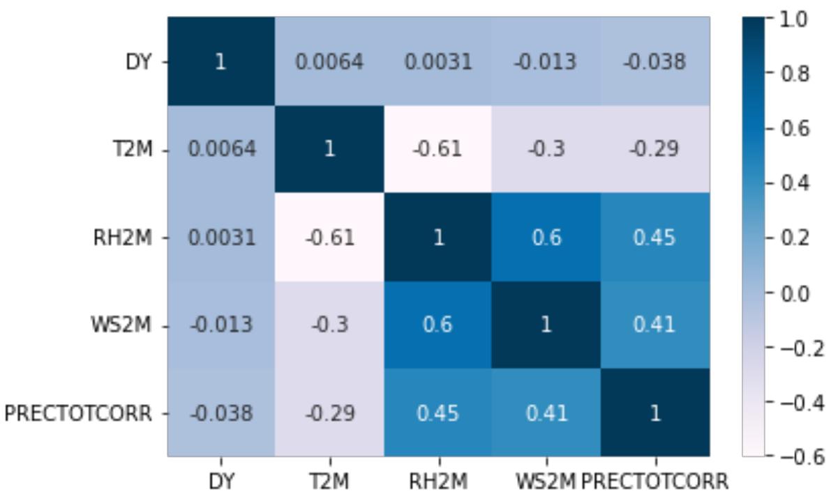ISAAC RITHARSON PREMKUMAR - Karunya University