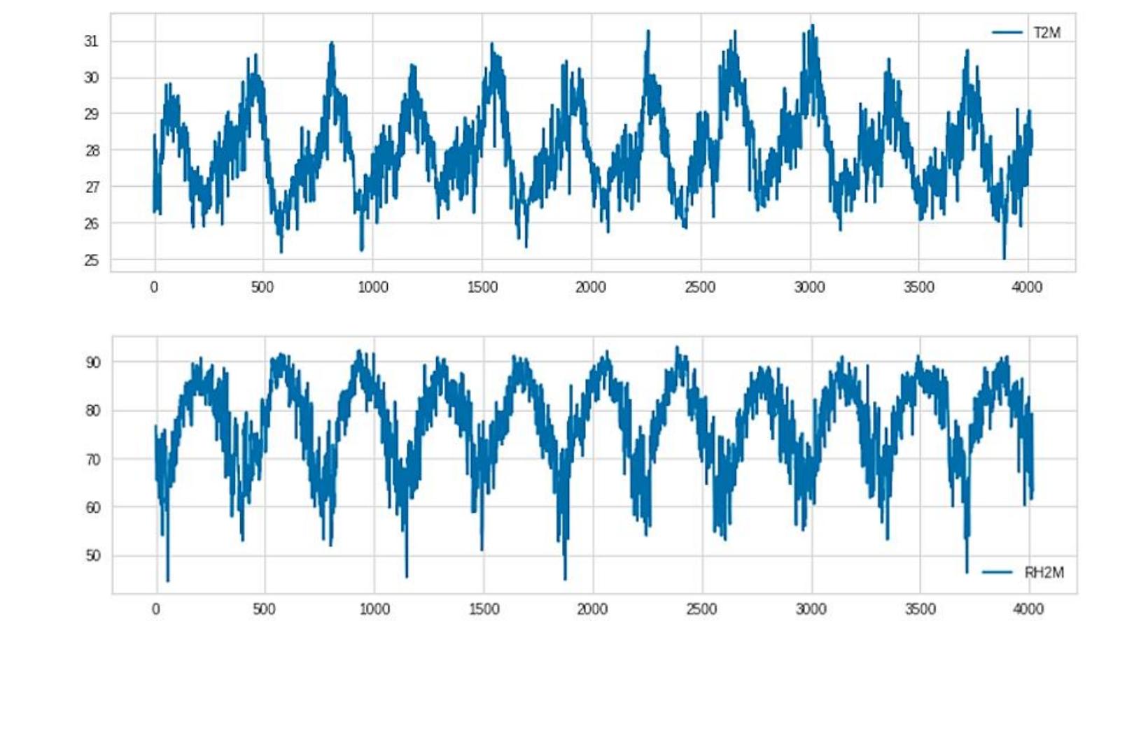 ISAAC RITHARSON PREMKUMAR - Karunya University