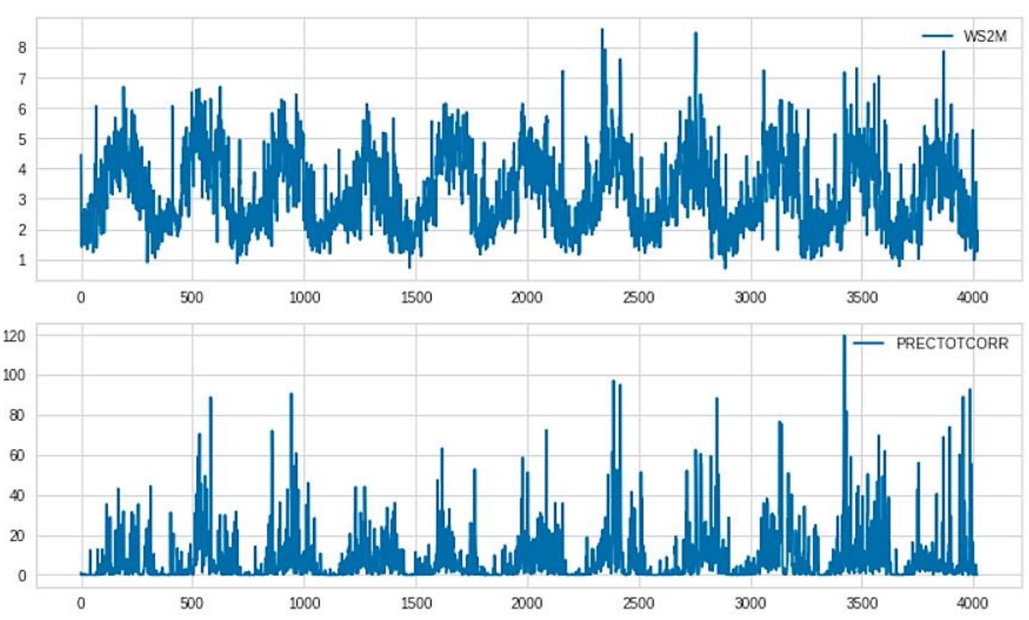 ISAAC RITHARSON PREMKUMAR - Karunya University