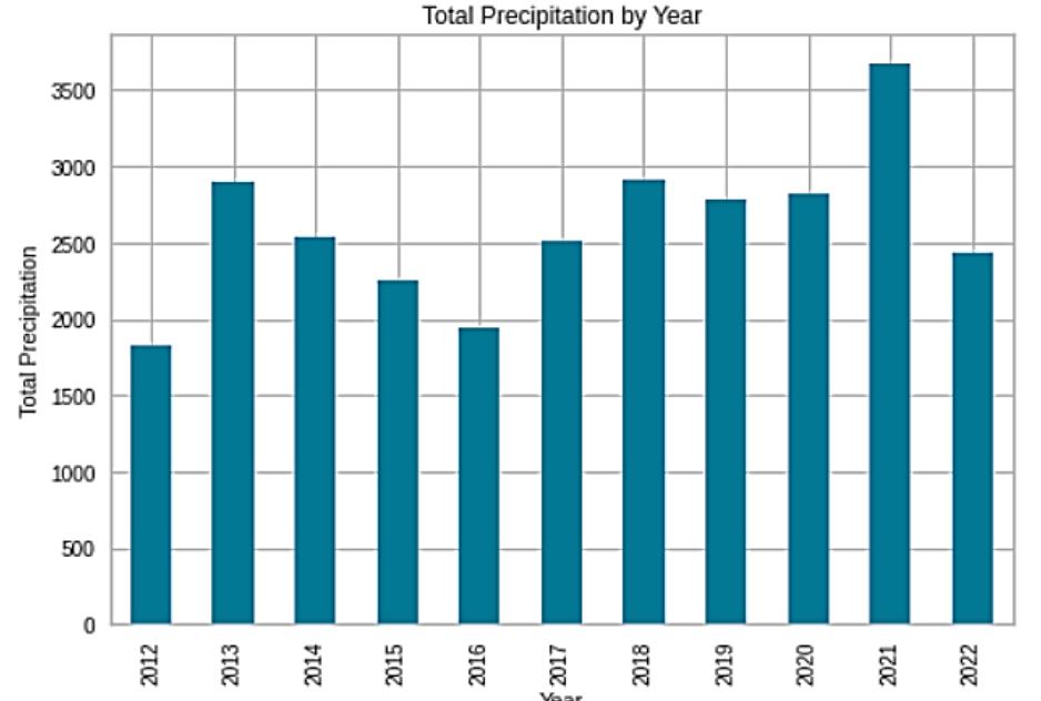 ISAAC RITHARSON PREMKUMAR - Karunya University