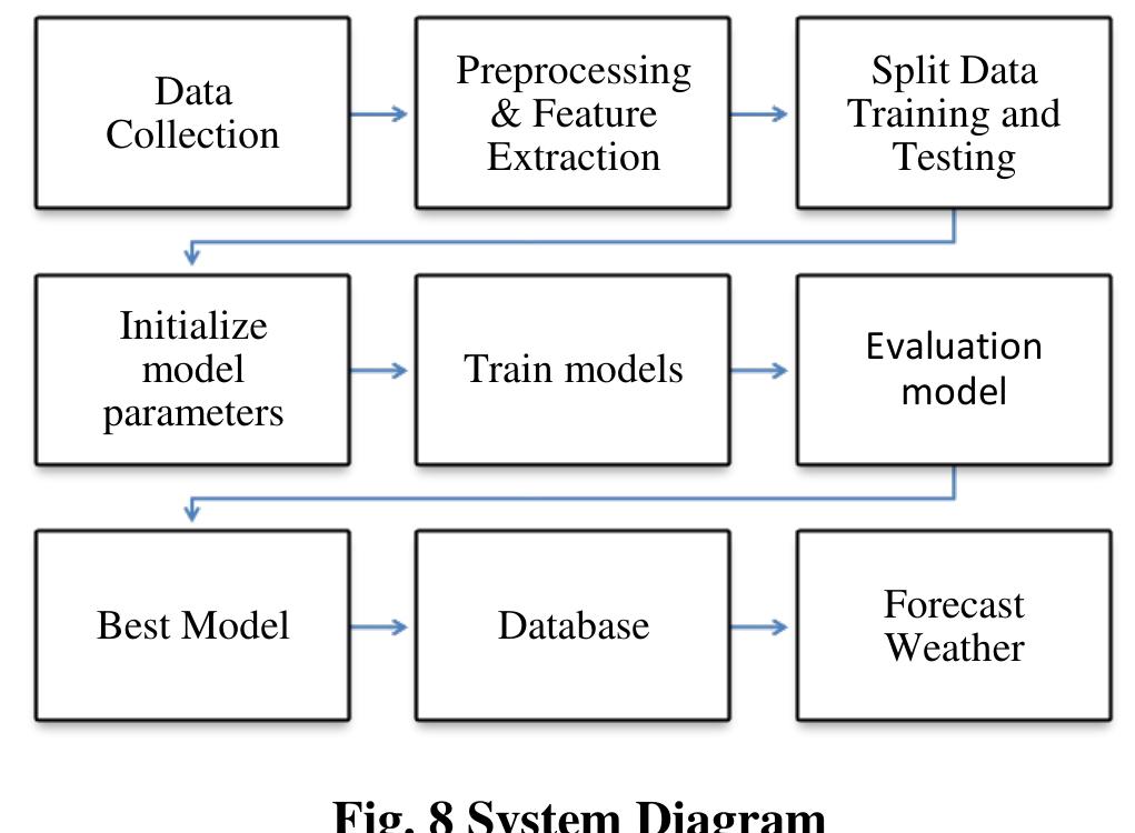 ISAAC RITHARSON PREMKUMAR - Karunya University