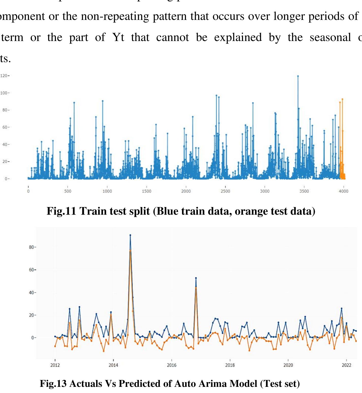 ISAAC RITHARSON PREMKUMAR - Karunya University