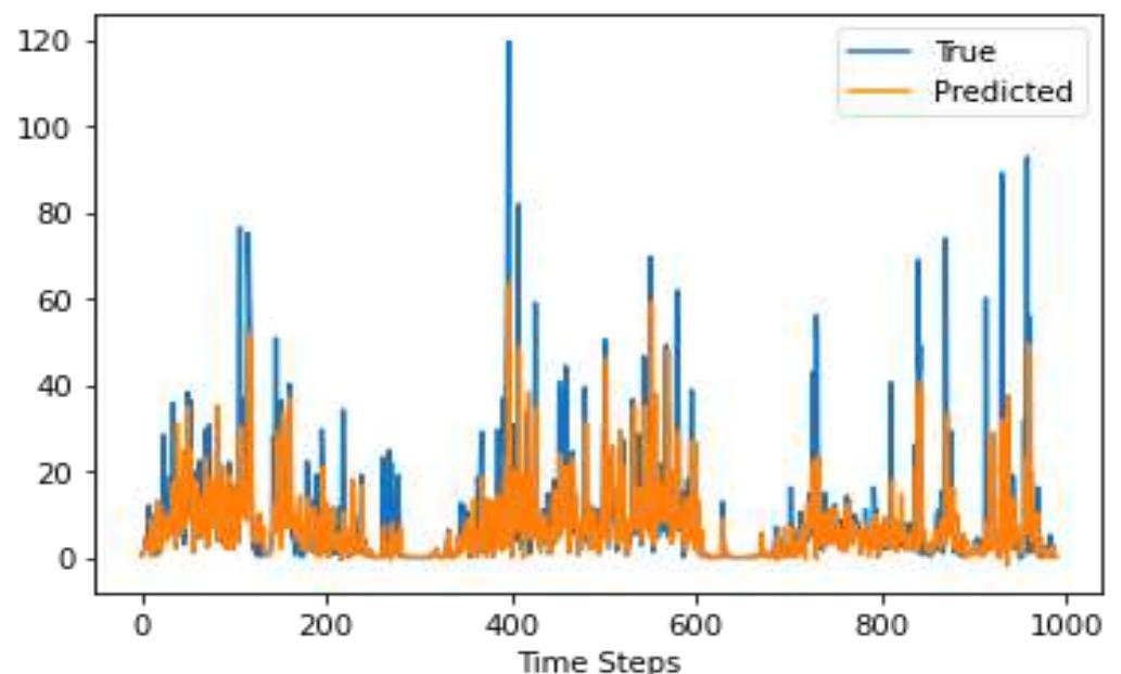 ISAAC RITHARSON PREMKUMAR - Karunya University