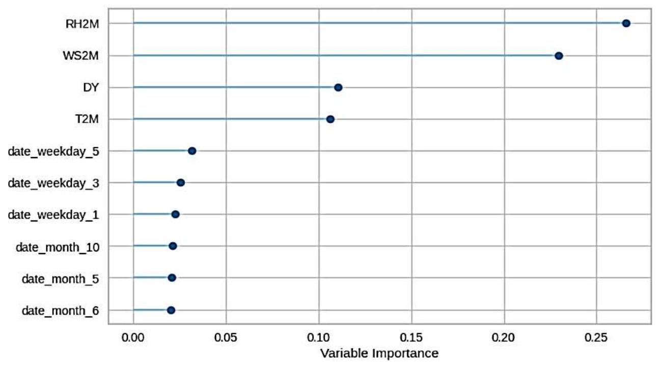 ISAAC RITHARSON PREMKUMAR - Karunya University