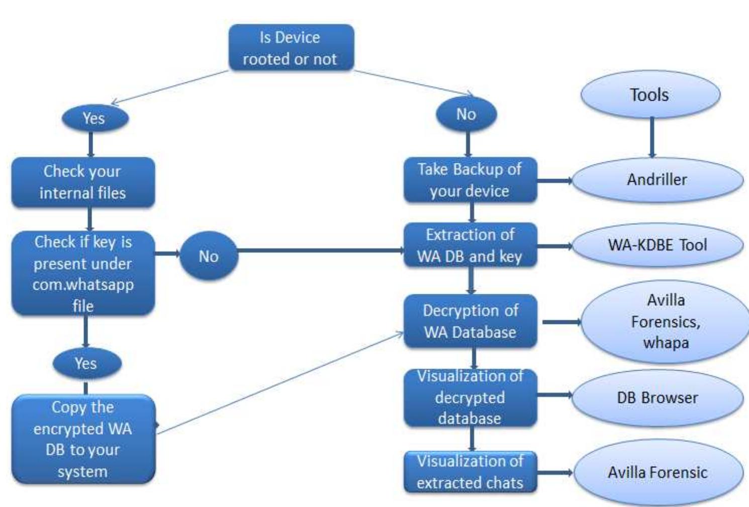 Proposed framework 7. proposed framework