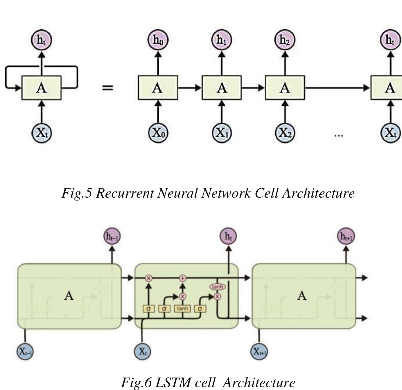 ISAAC RITHARSON PREMKUMAR - Karunya University