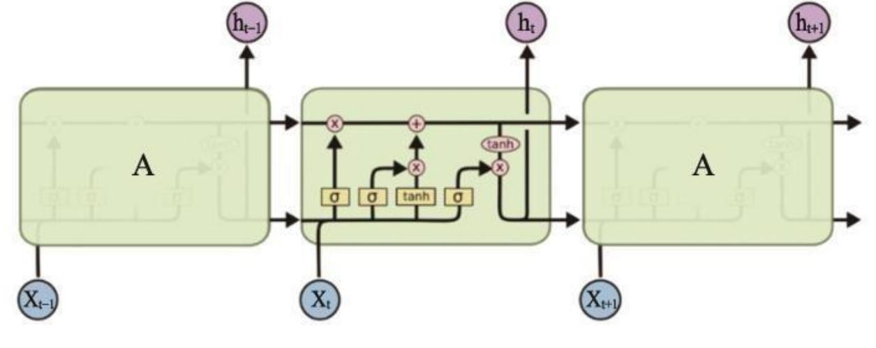 ISAAC RITHARSON PREMKUMAR - Karunya University