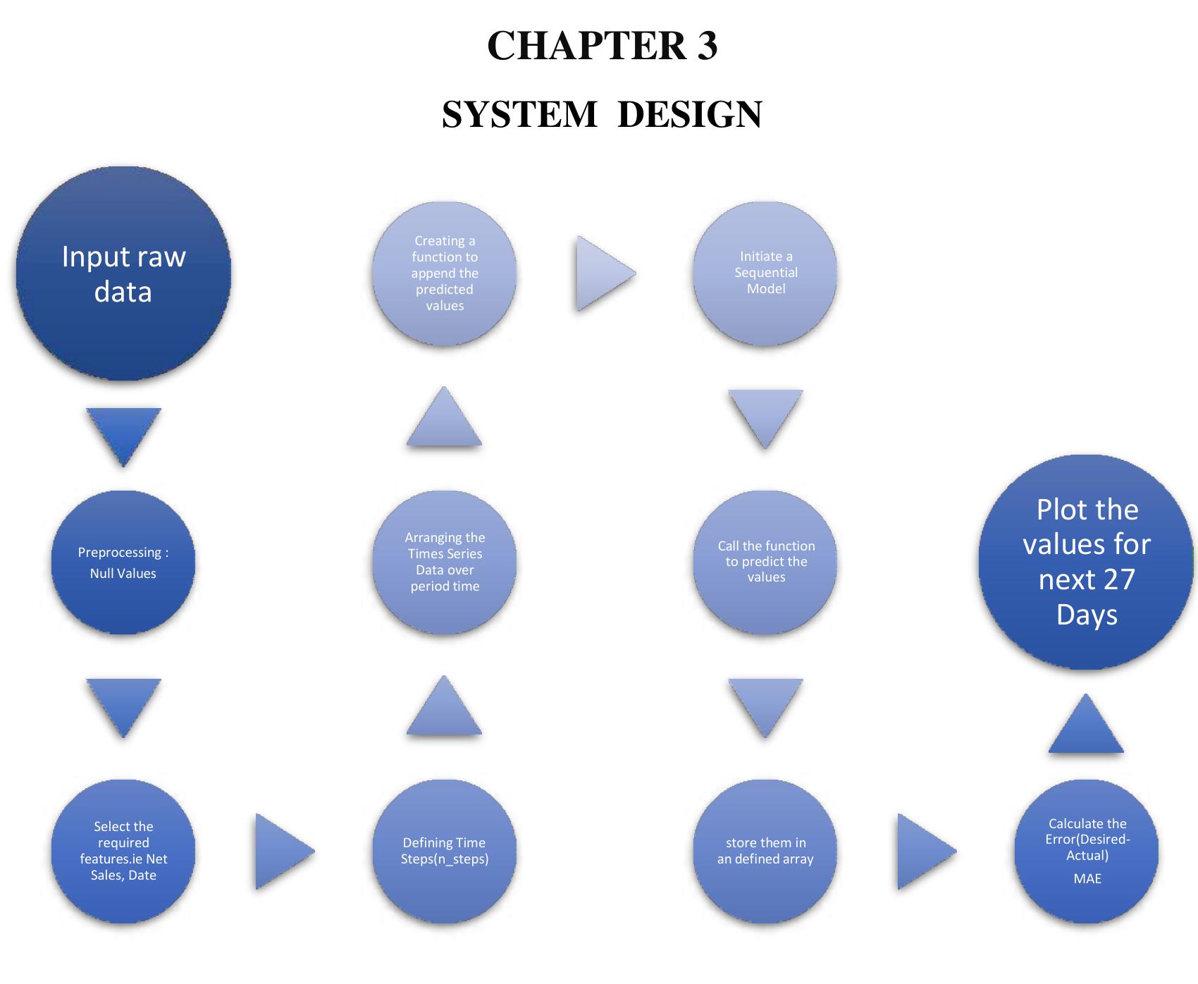 ISAAC RITHARSON PREMKUMAR - Karunya University