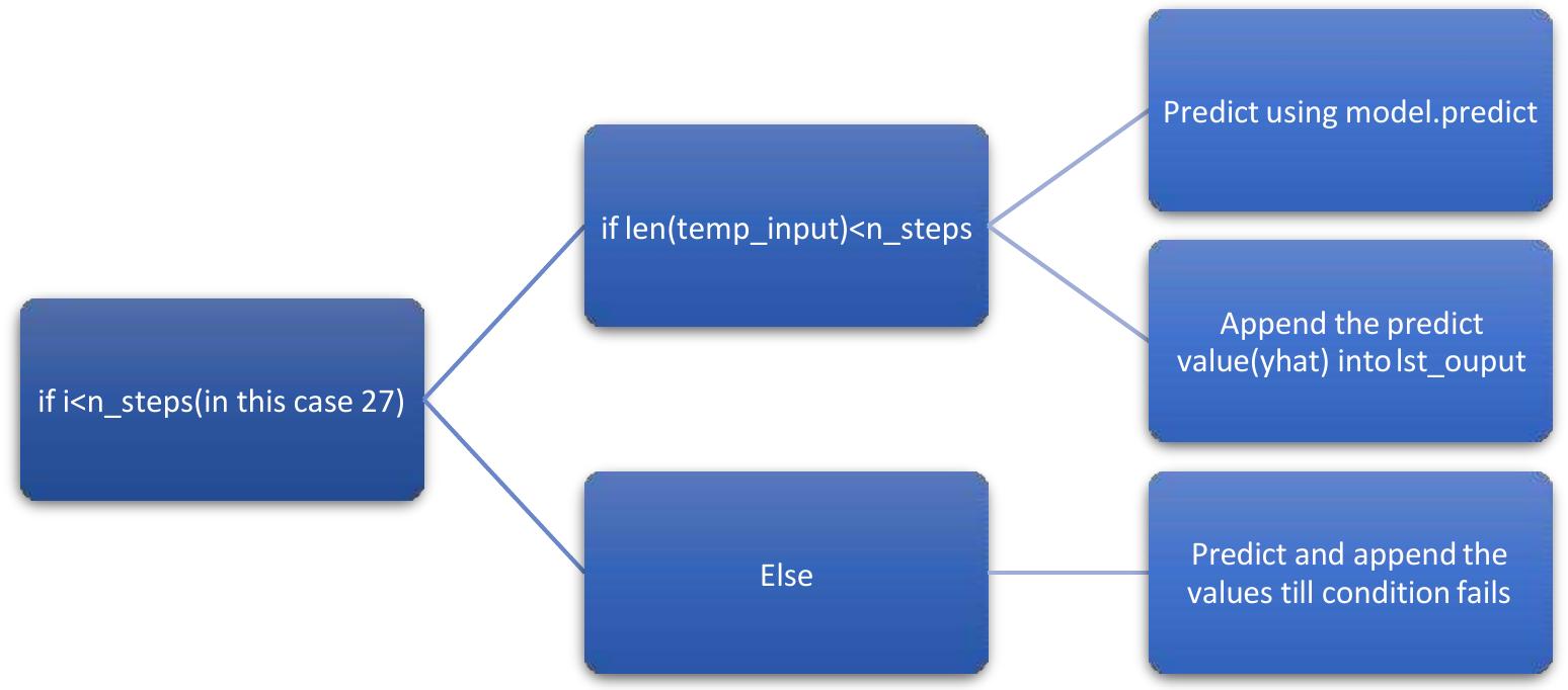 ISAAC RITHARSON PREMKUMAR - Karunya University