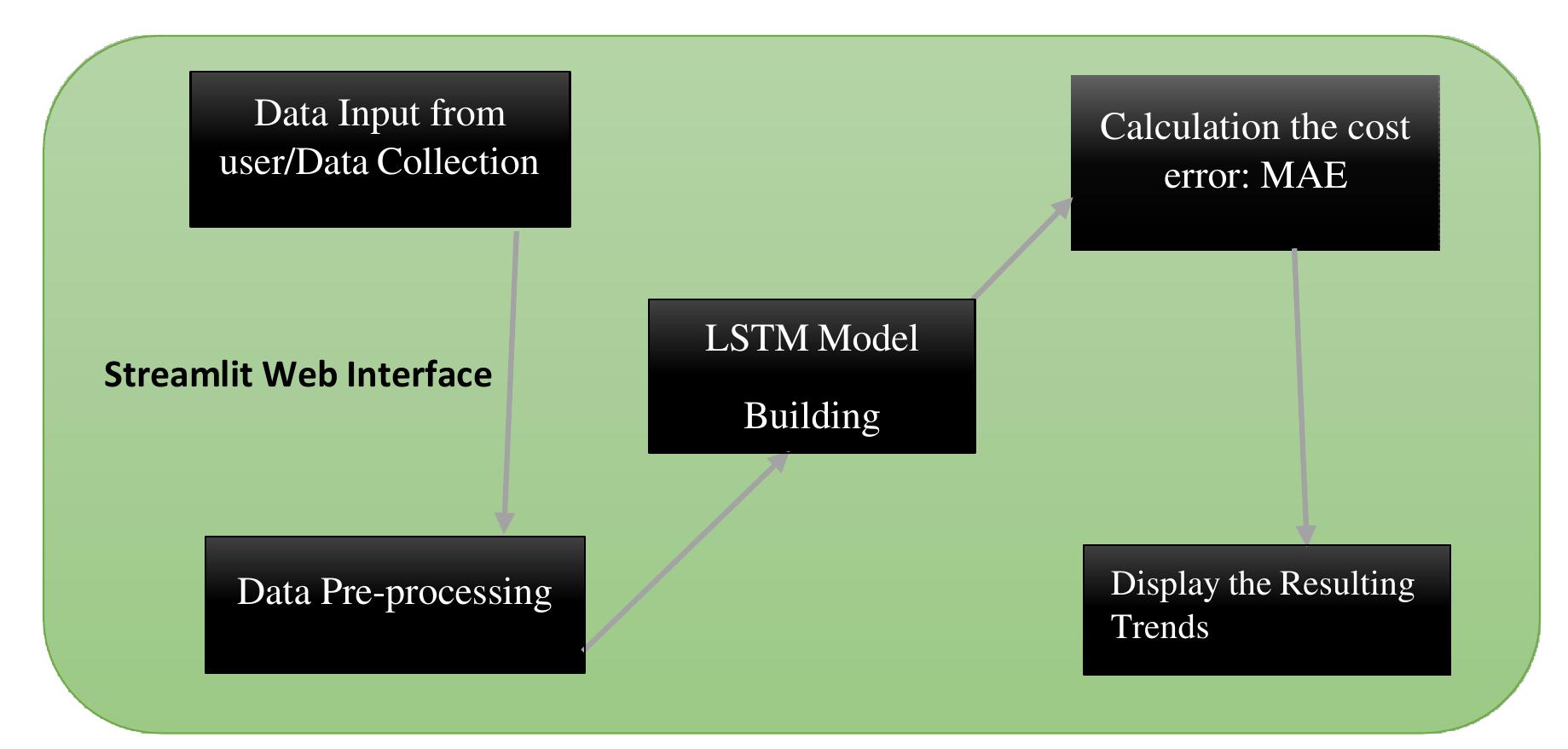 ISAAC RITHARSON PREMKUMAR - Karunya University