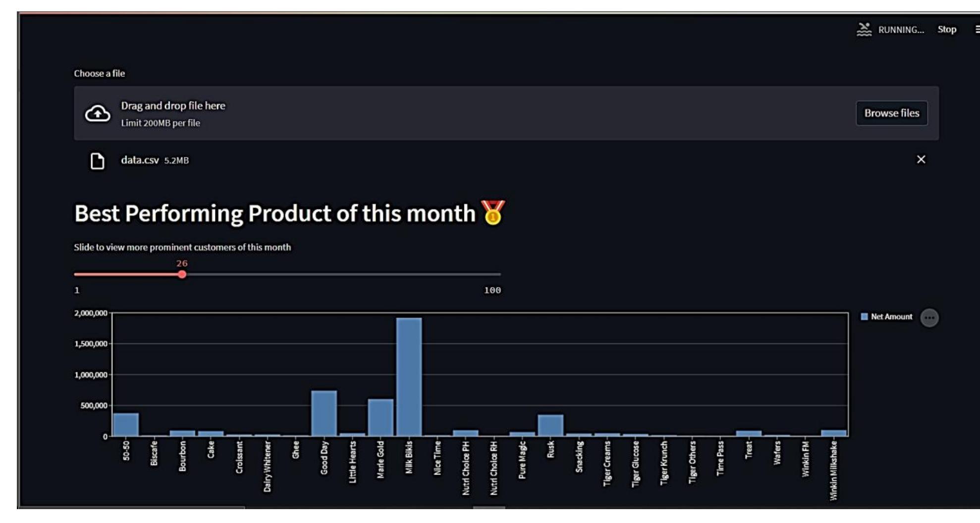 ISAAC RITHARSON PREMKUMAR - Karunya University