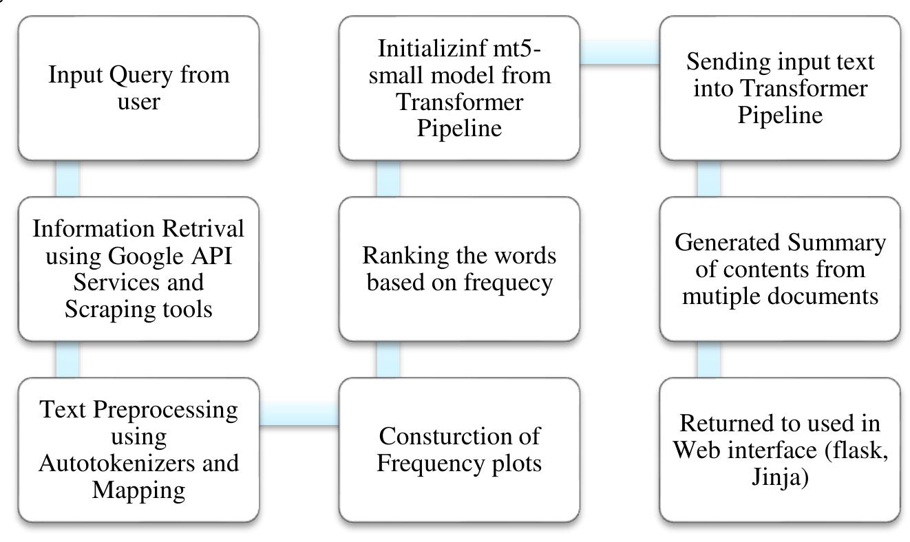 ISAAC RITHARSON PREMKUMAR - Karunya University