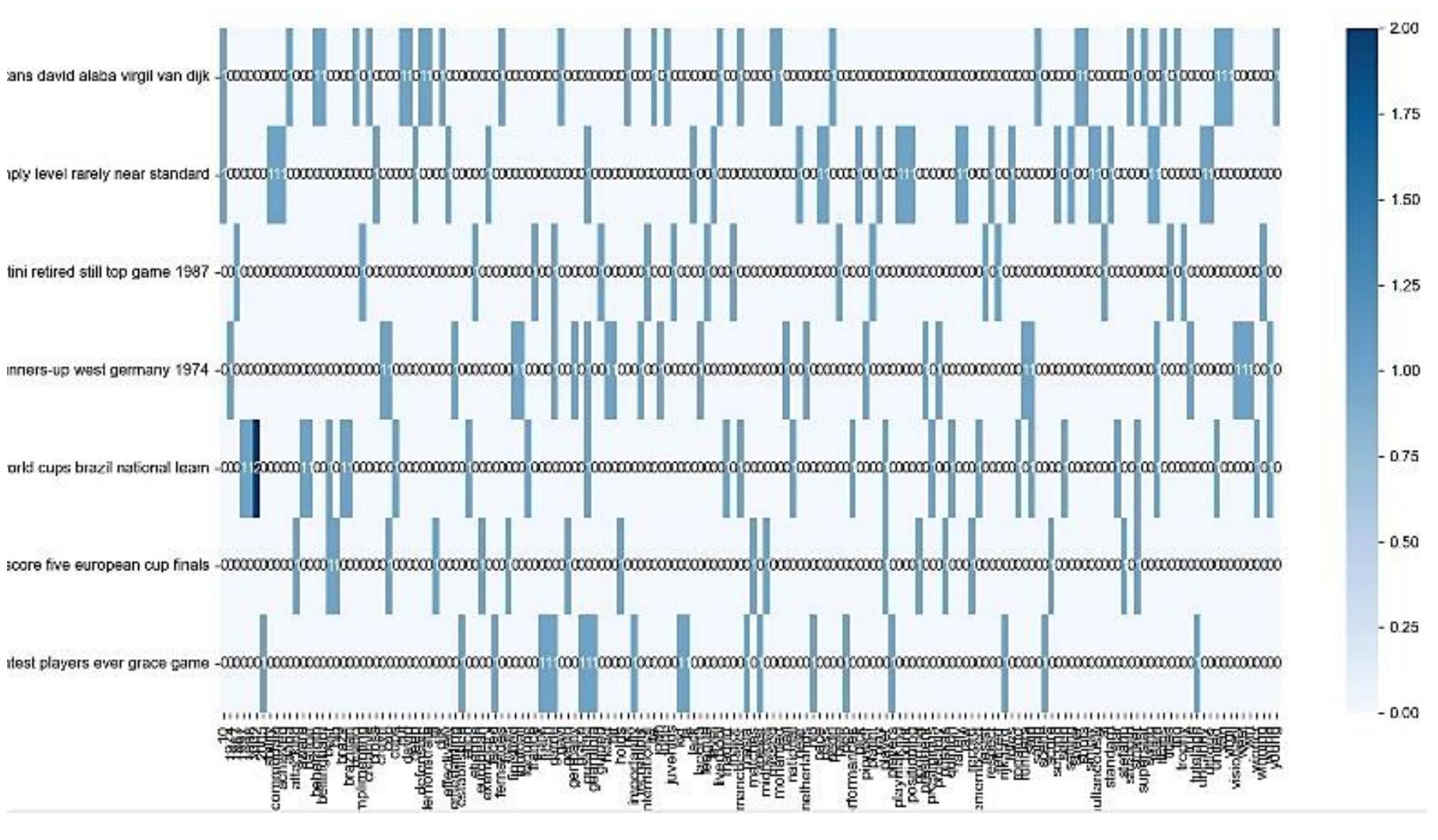 ISAAC RITHARSON PREMKUMAR - Karunya University