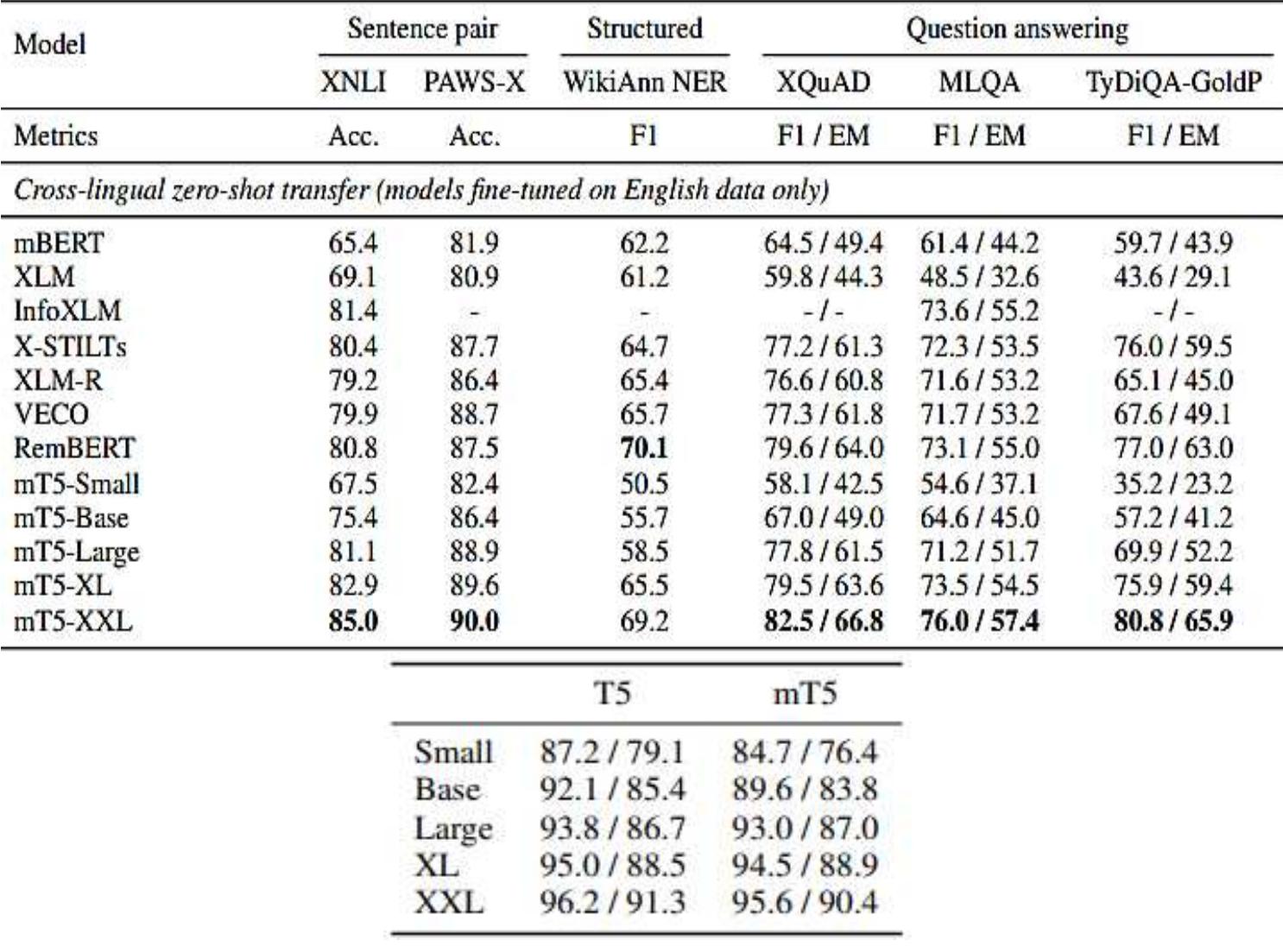 ISAAC RITHARSON PREMKUMAR - Karunya University
