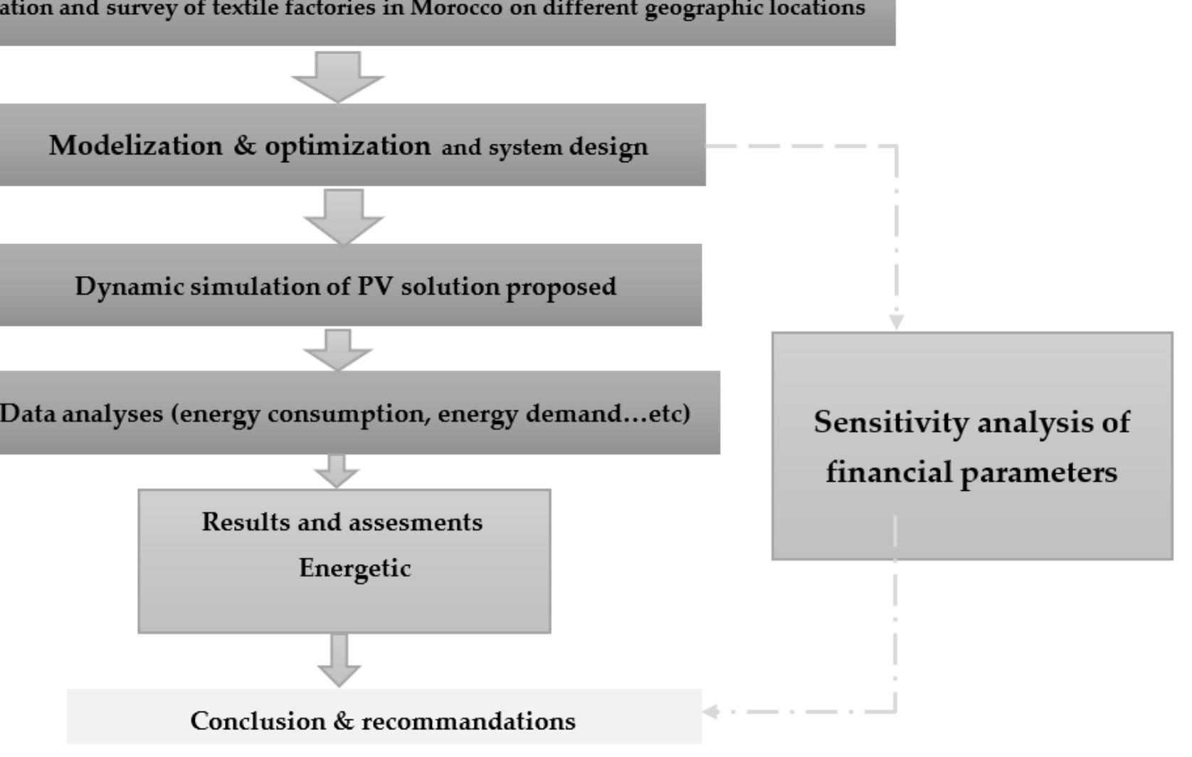 Analytical framework methodology.