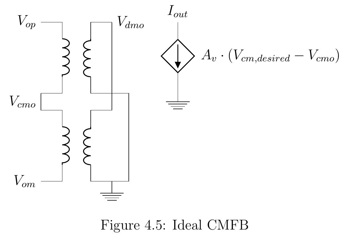 5 illustrates the schematic for the ideal cmfb network. v,,