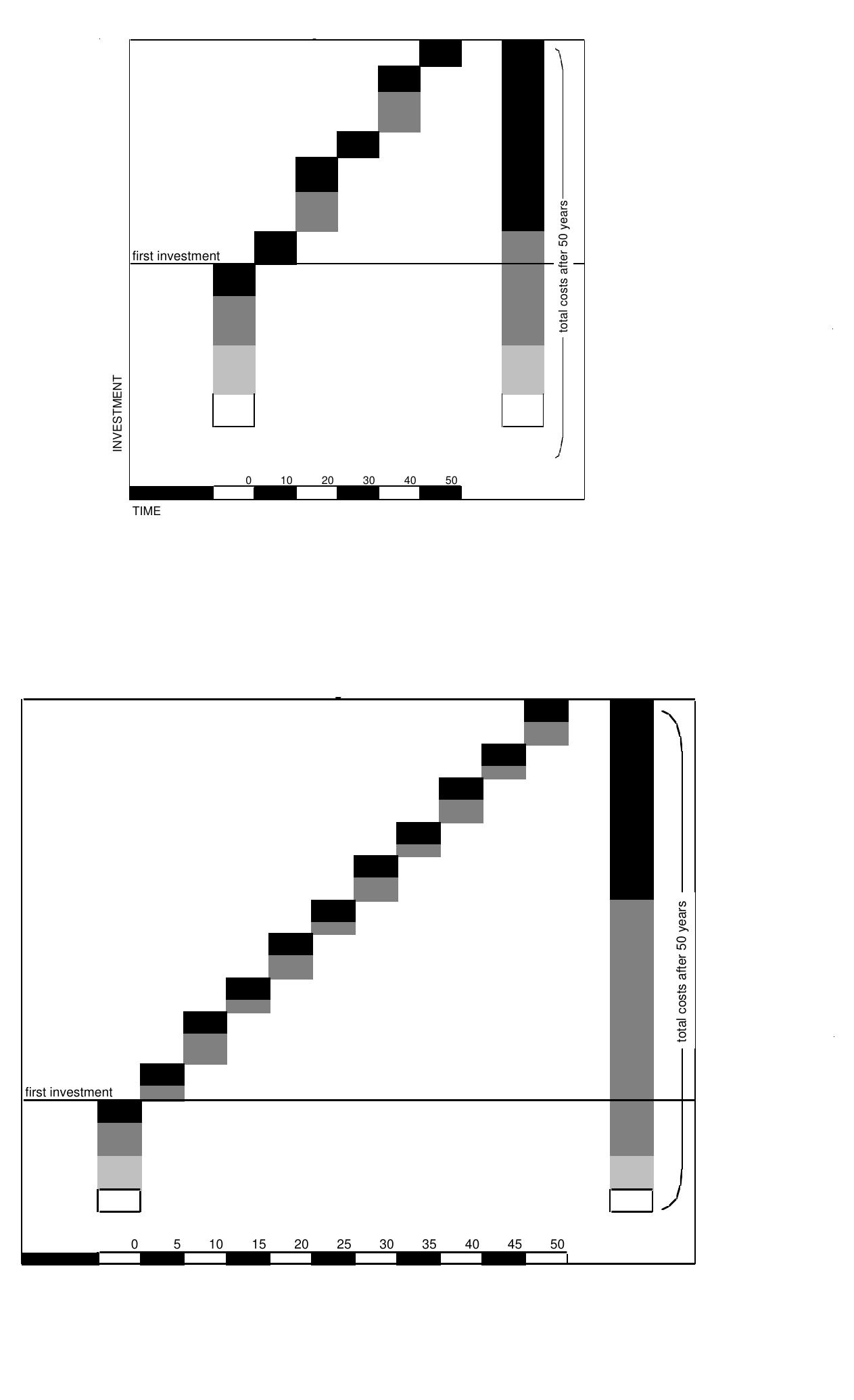 Figure 37 - Transformable building structures: design for