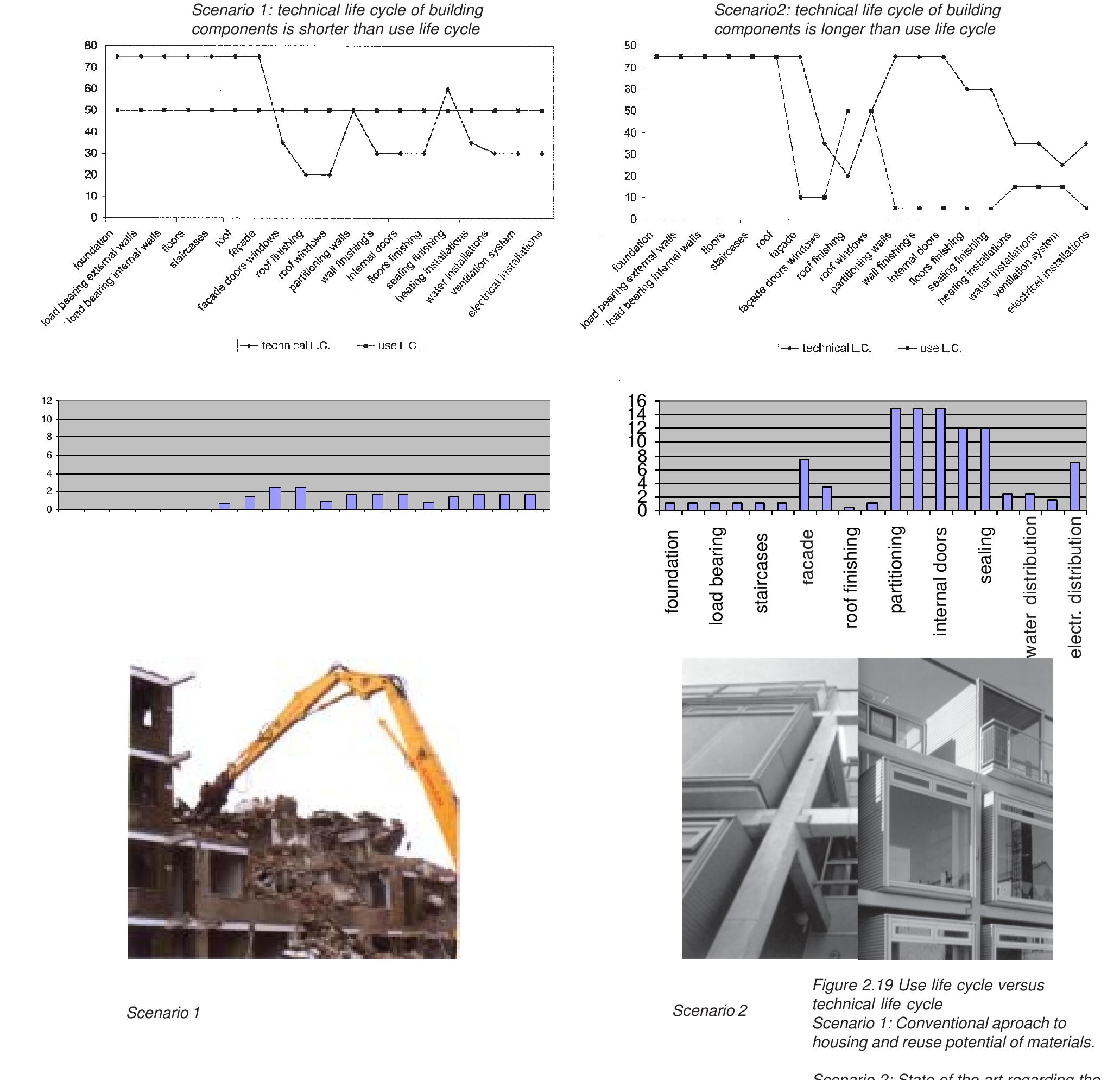 Figure 44 - Transformable building structures: design for