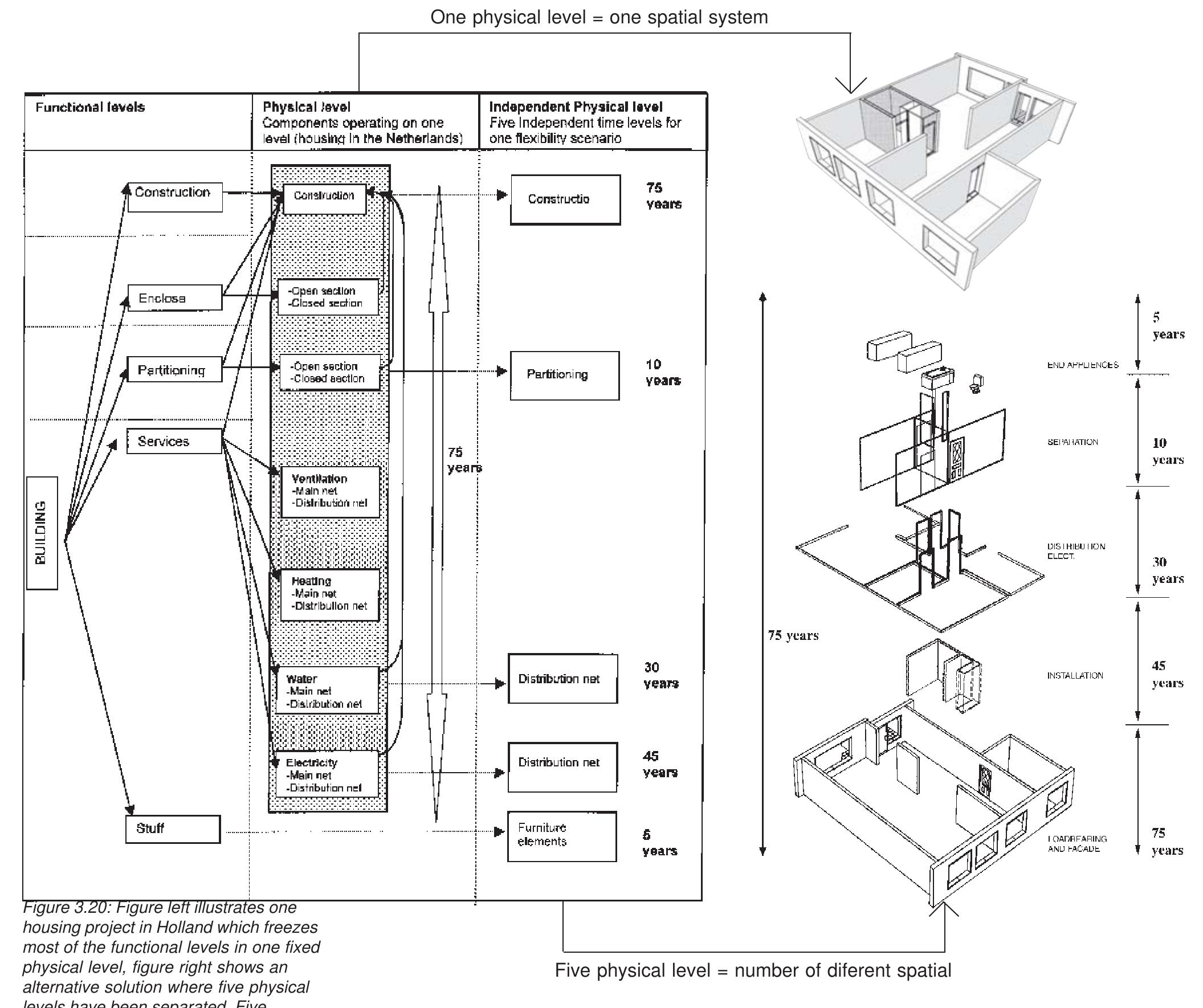 Figure 66 - Transformable building structures: design for