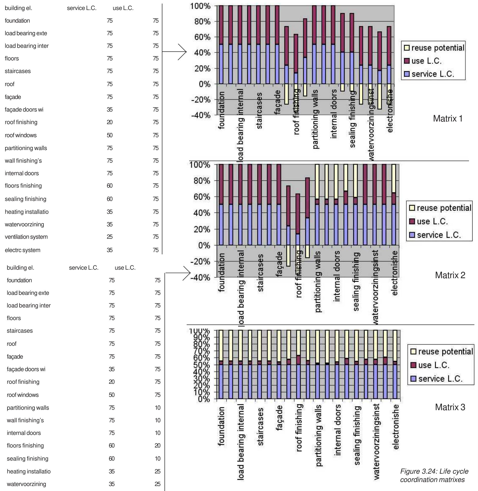 Figure 72 Transformable Building Structures Design For
