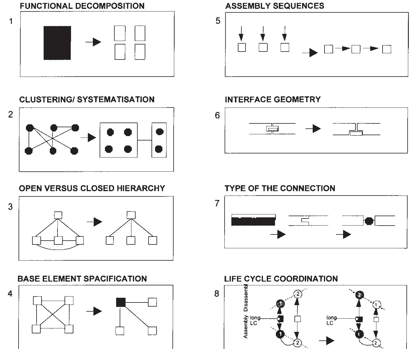 Figure 104 Transformable Building Structures Design For