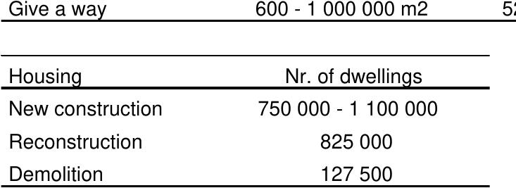 Table 8 Transformable Building Structures Design For