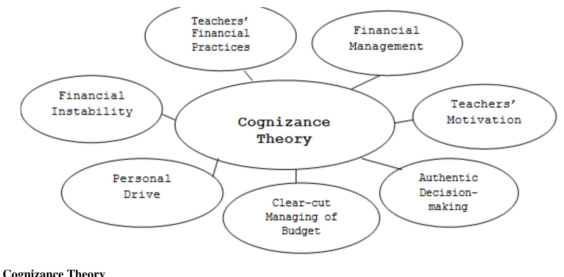 Generated grounded theory the diagram shows the effect of