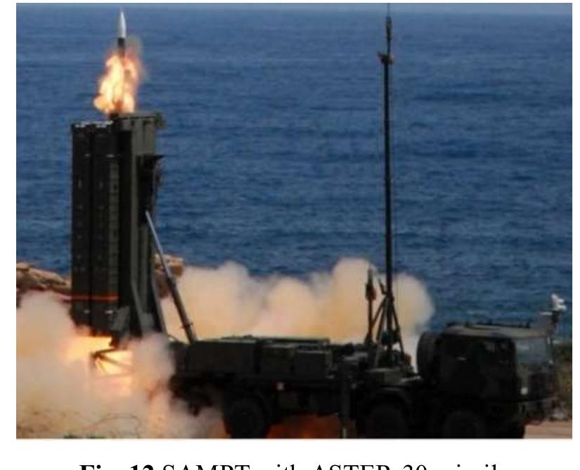 Figure 11 - The Ground Based Air Defence Solutions