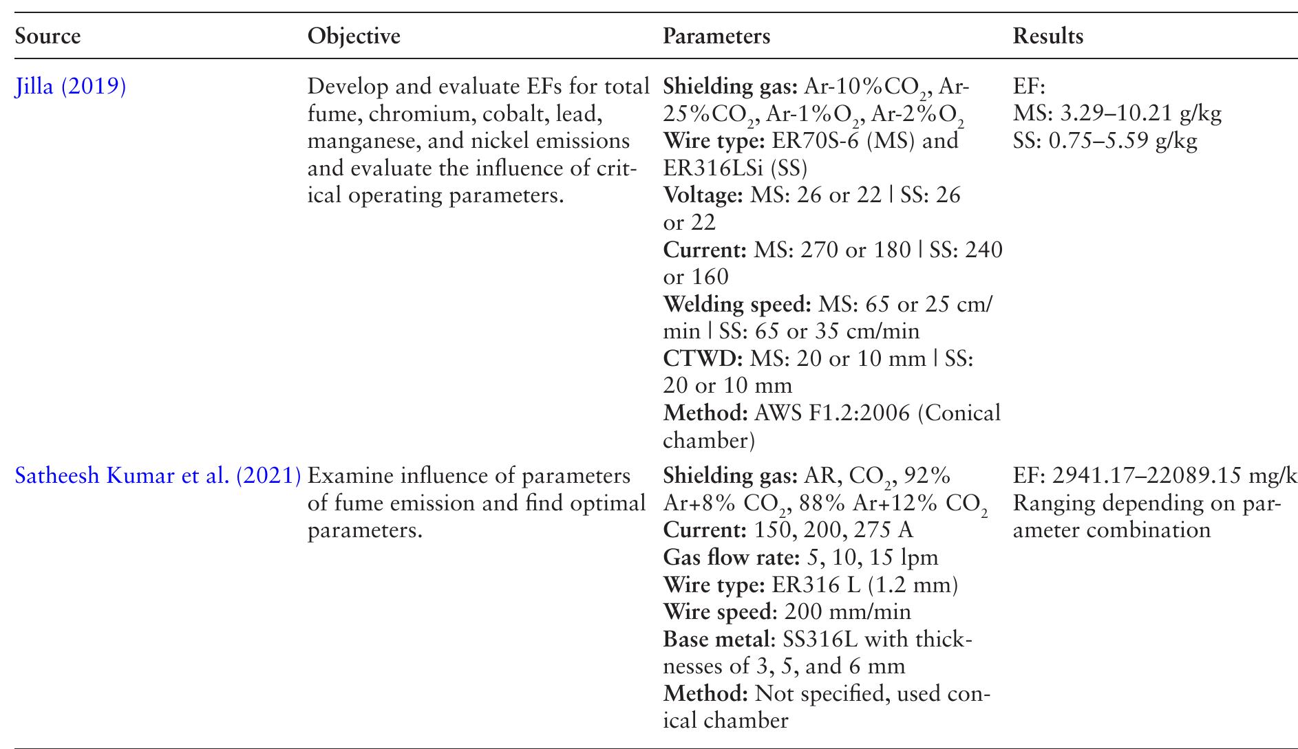 Table 10 - Review of welding fume emission factor