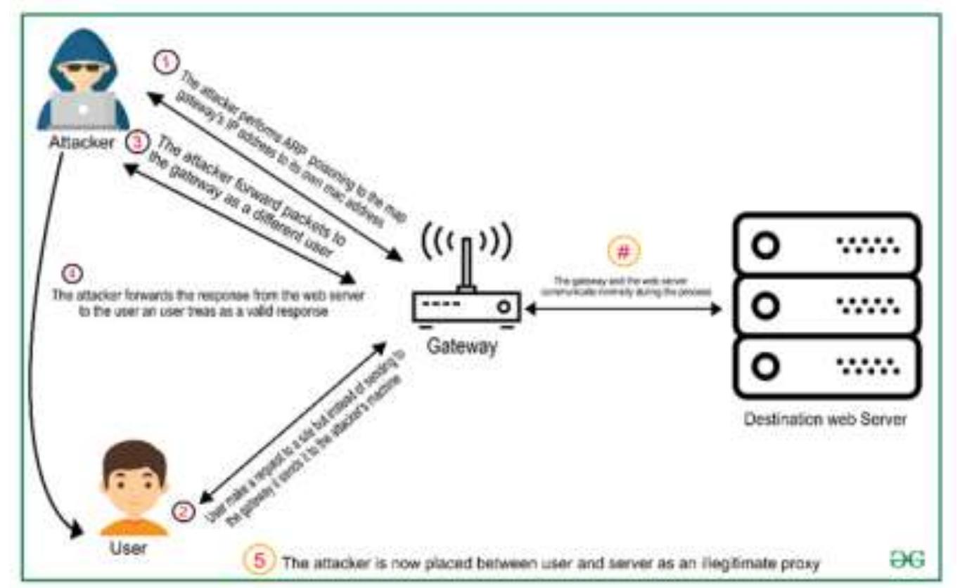 Figure 8 - from Analysis of techniques and attacking pattern
