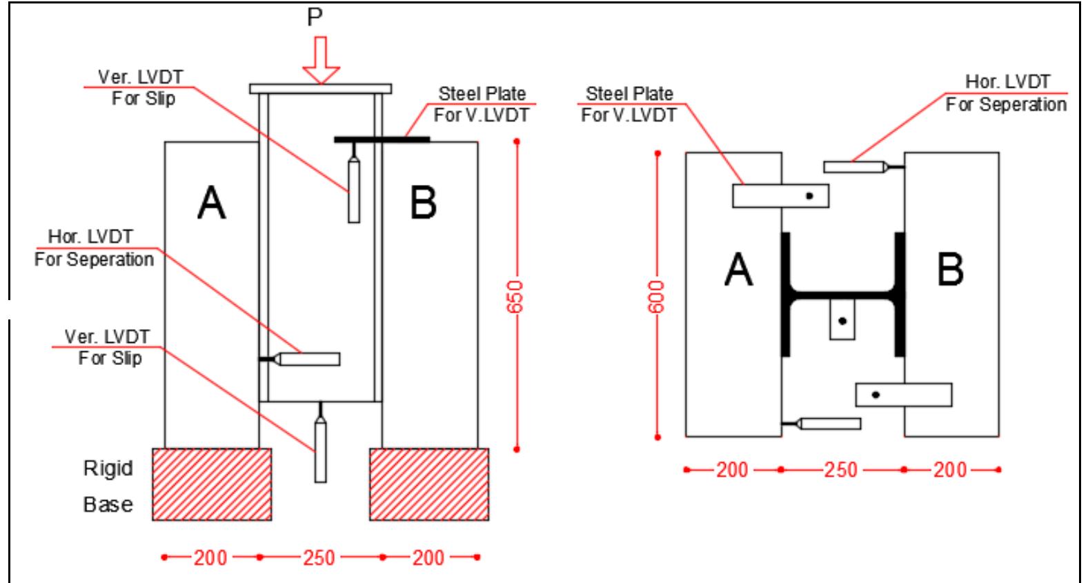 And fig.8 illustrate the test layout and specimens