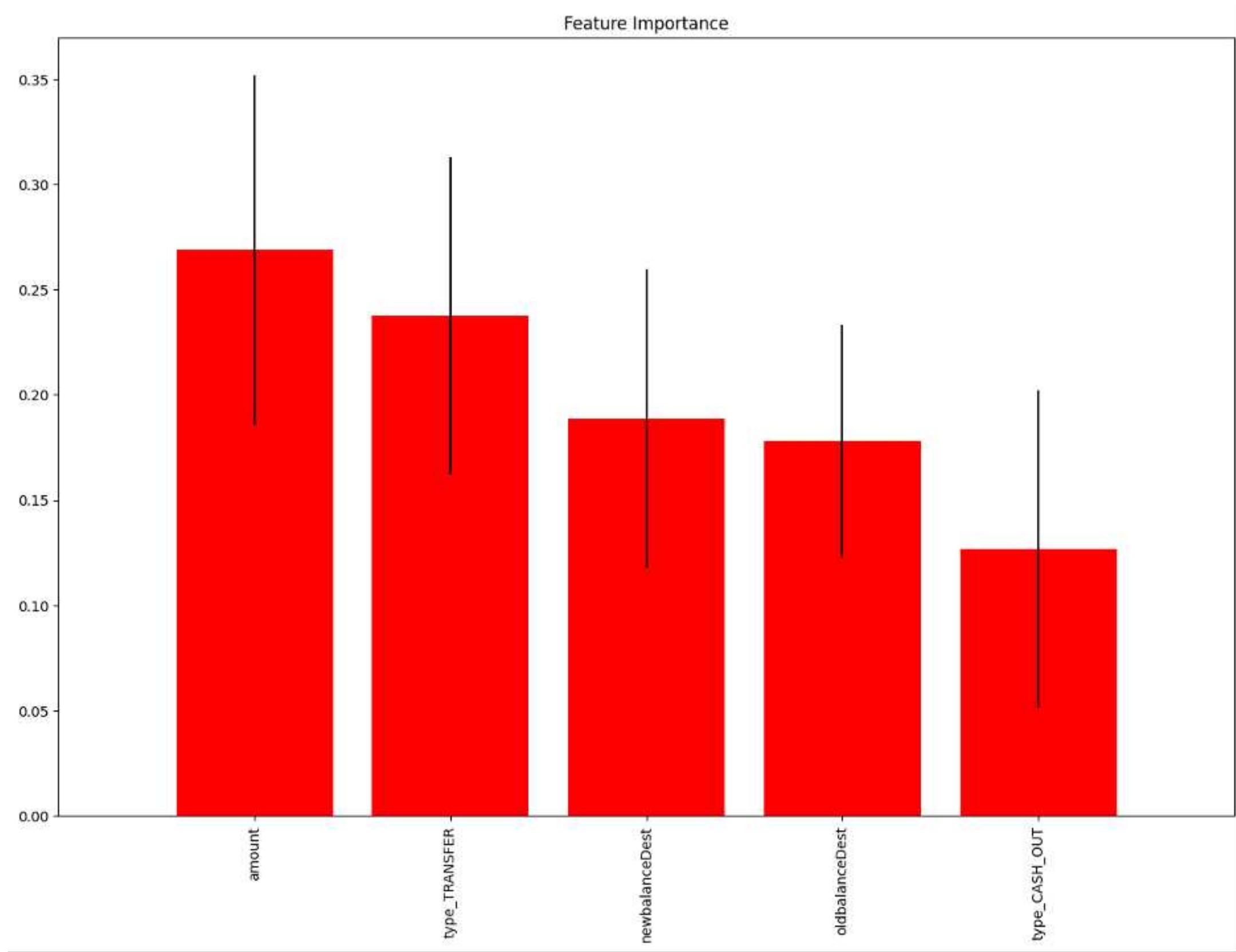 5. discussion and conclusion specific destination!°2!. by