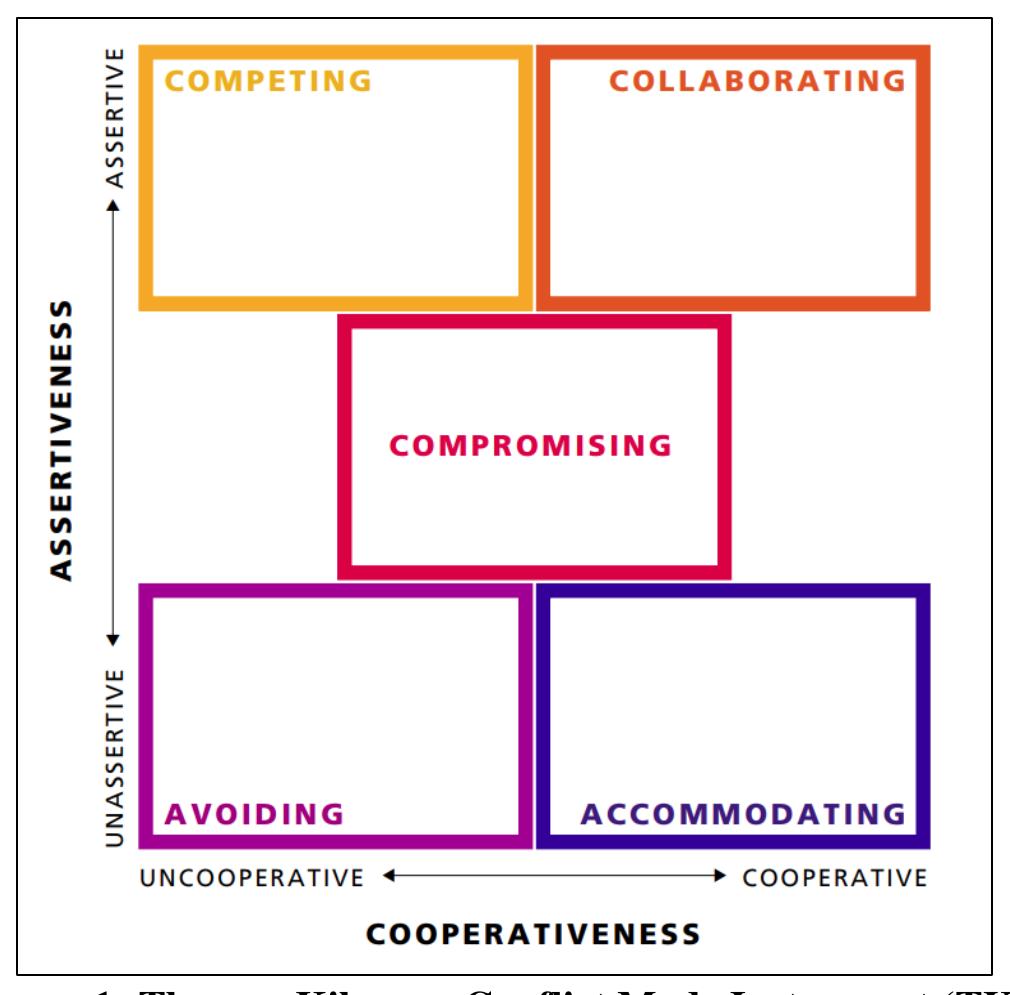 (PDF) Conflict Resolution in Team: Analyzing the Cause of Conflicts and ...
