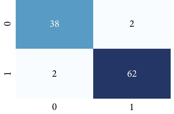 Decision tree classifier confusion matrix figure 10: