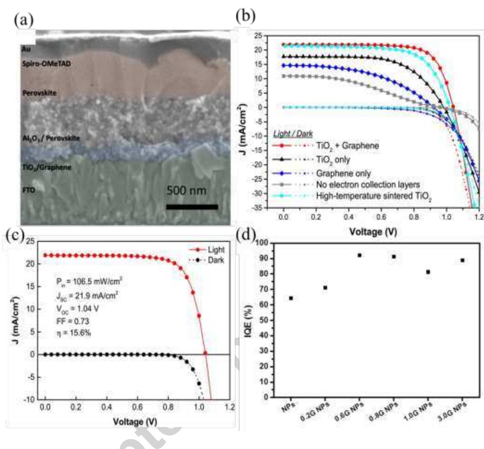 Cross Section Showing A General Schematic Of Graphene Tio2