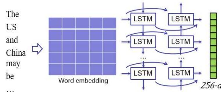The Structure Of Textual Sentiment Analysis Network 2045
