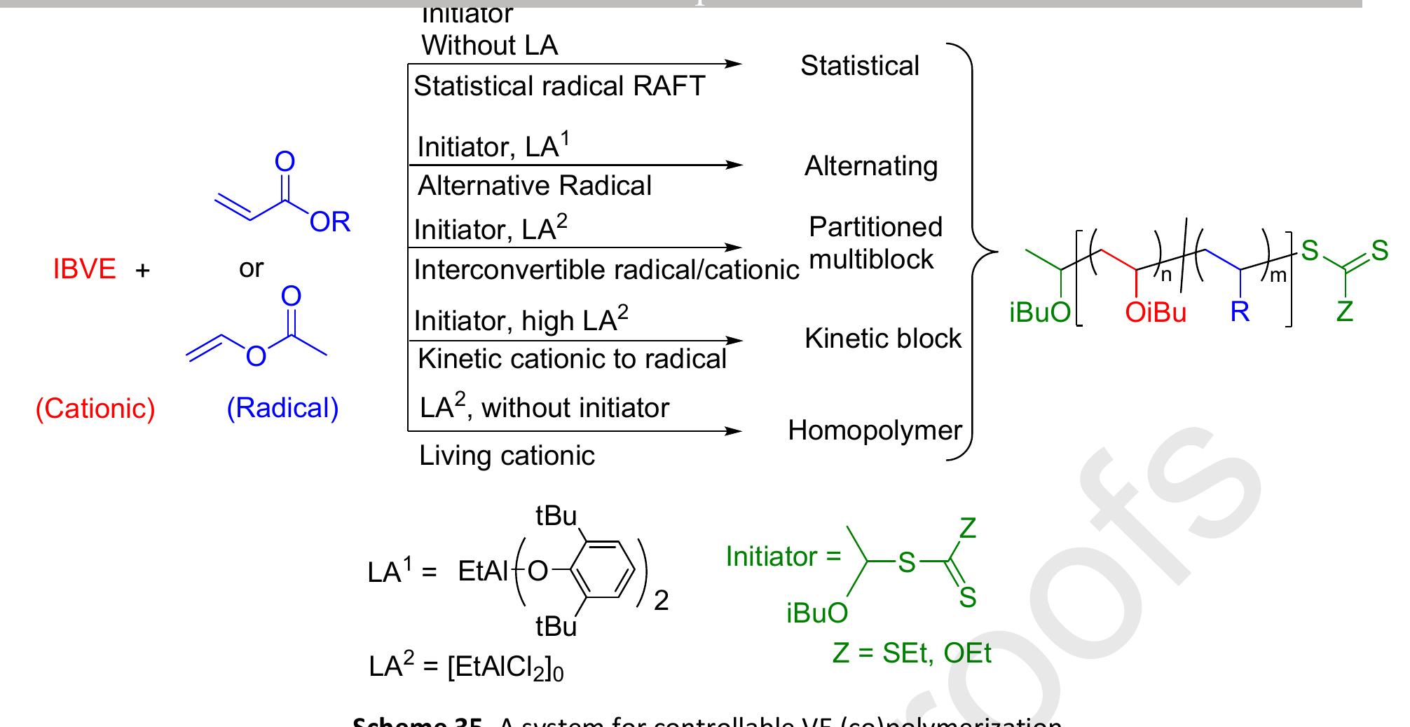 Divinyl ether was successfully integrated into cka chain