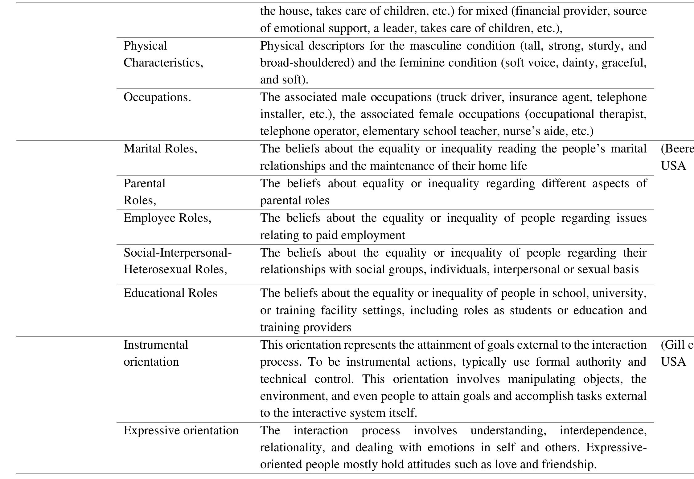 Table 3 - Facets of Gender Stereotypes Change: A Systematic