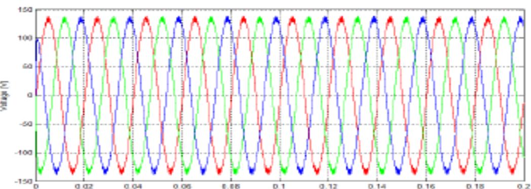 Sinusoidal output voltage waveform for three phase 11 level