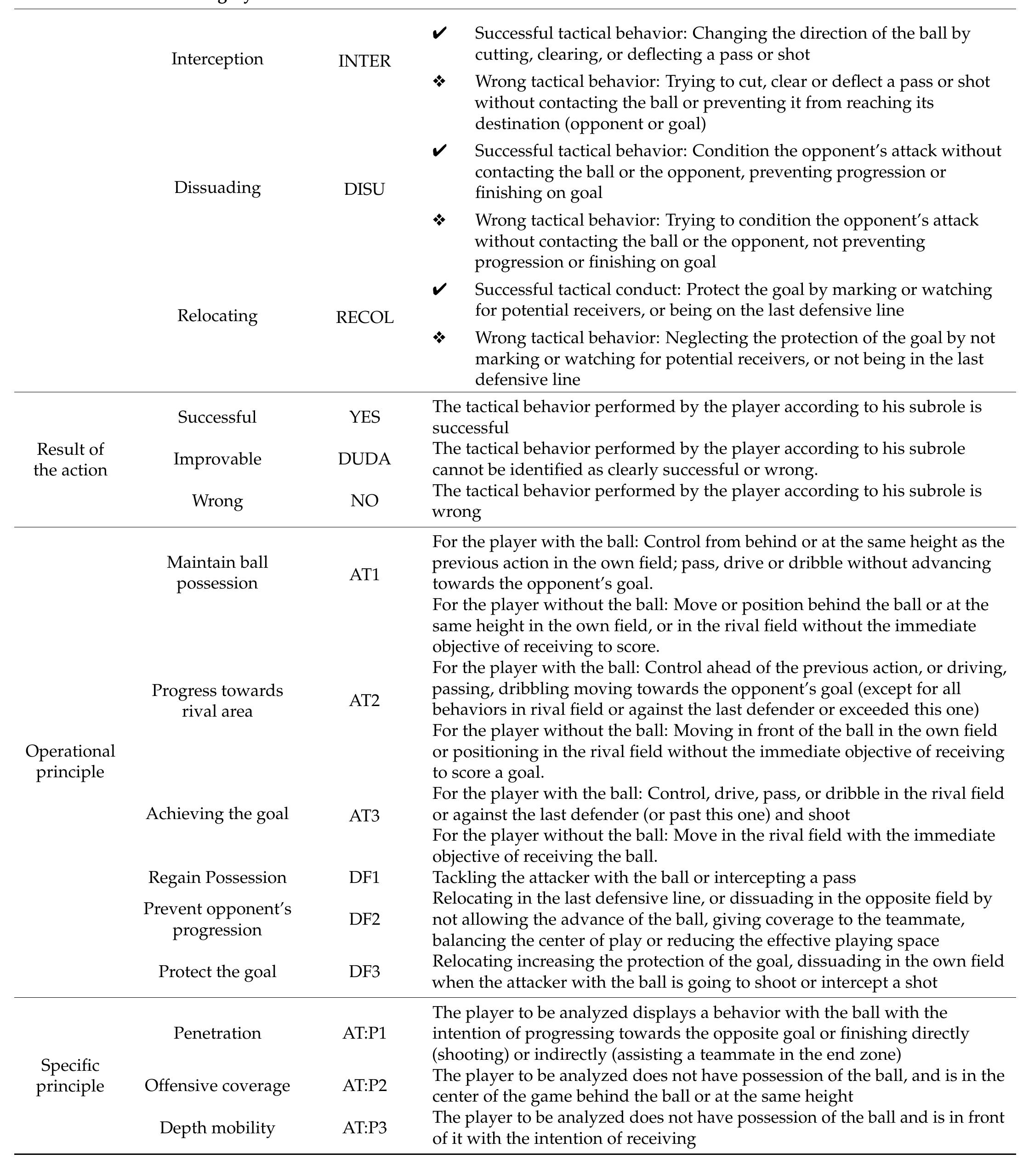 Table 3 - Validation of a Football Competence Observation