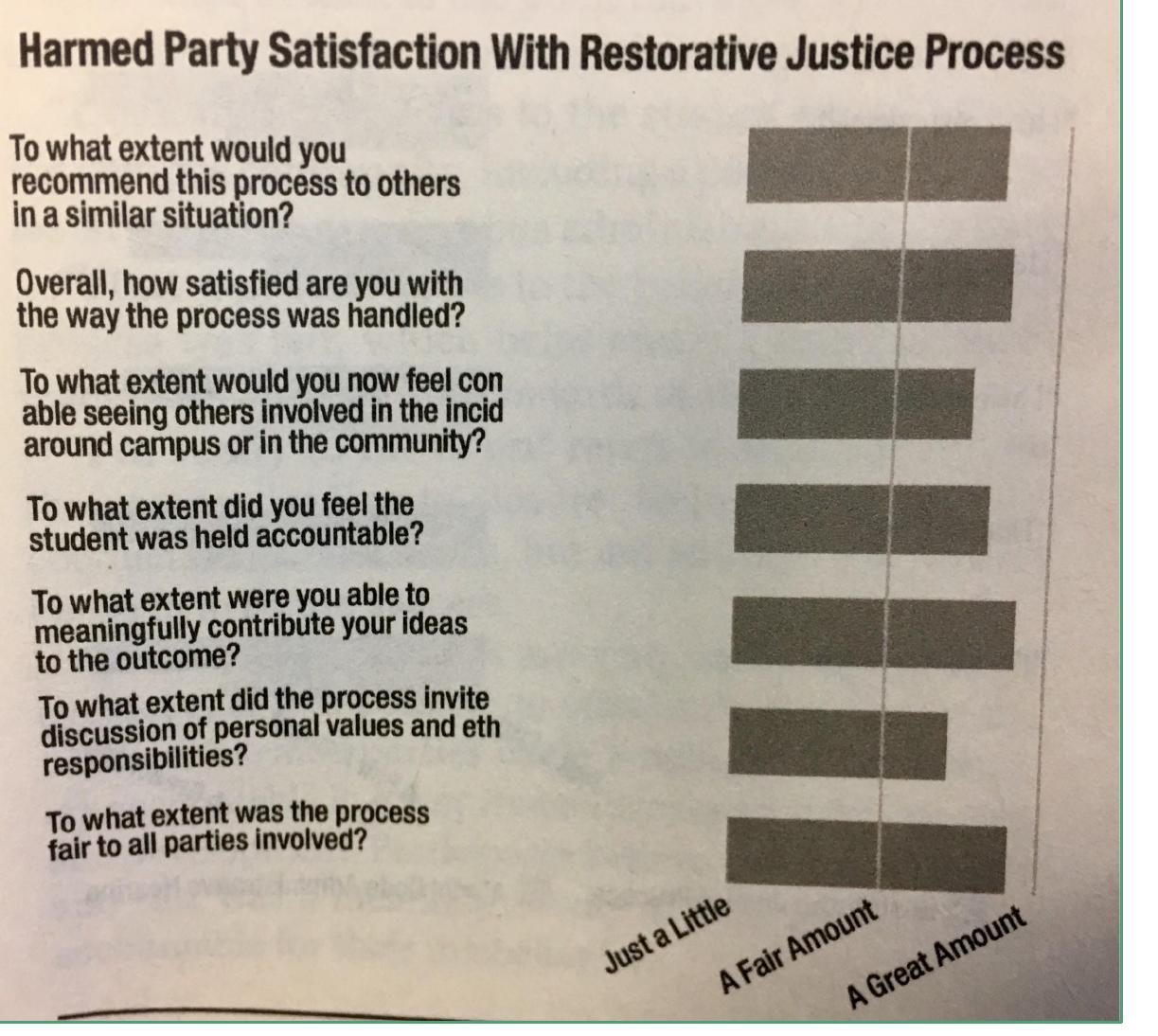 Figure 3 - Principles of Restorative Justice