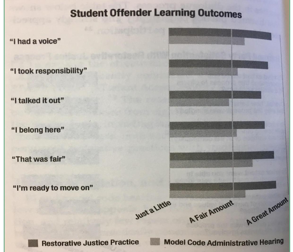 Figure 4 - Principles of Restorative Justice