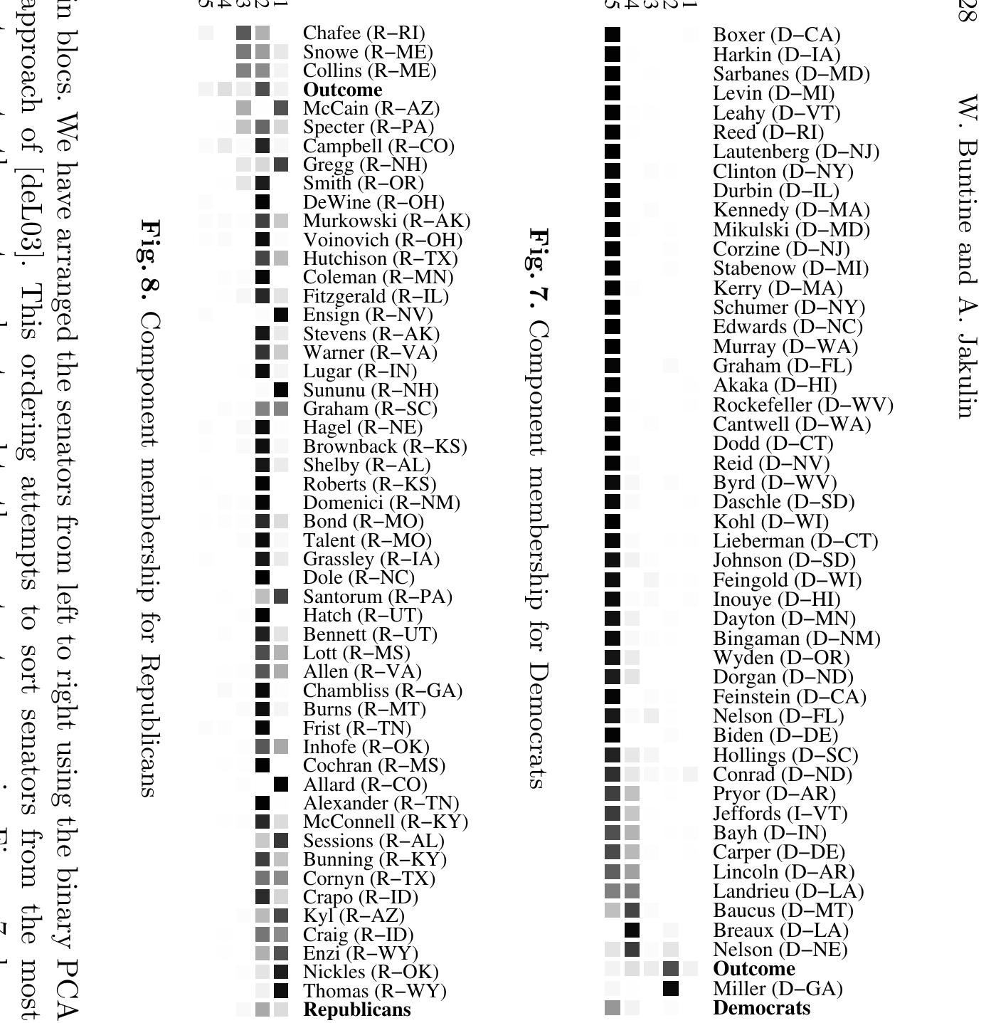 Figure 5 - Discrete Component Analysis