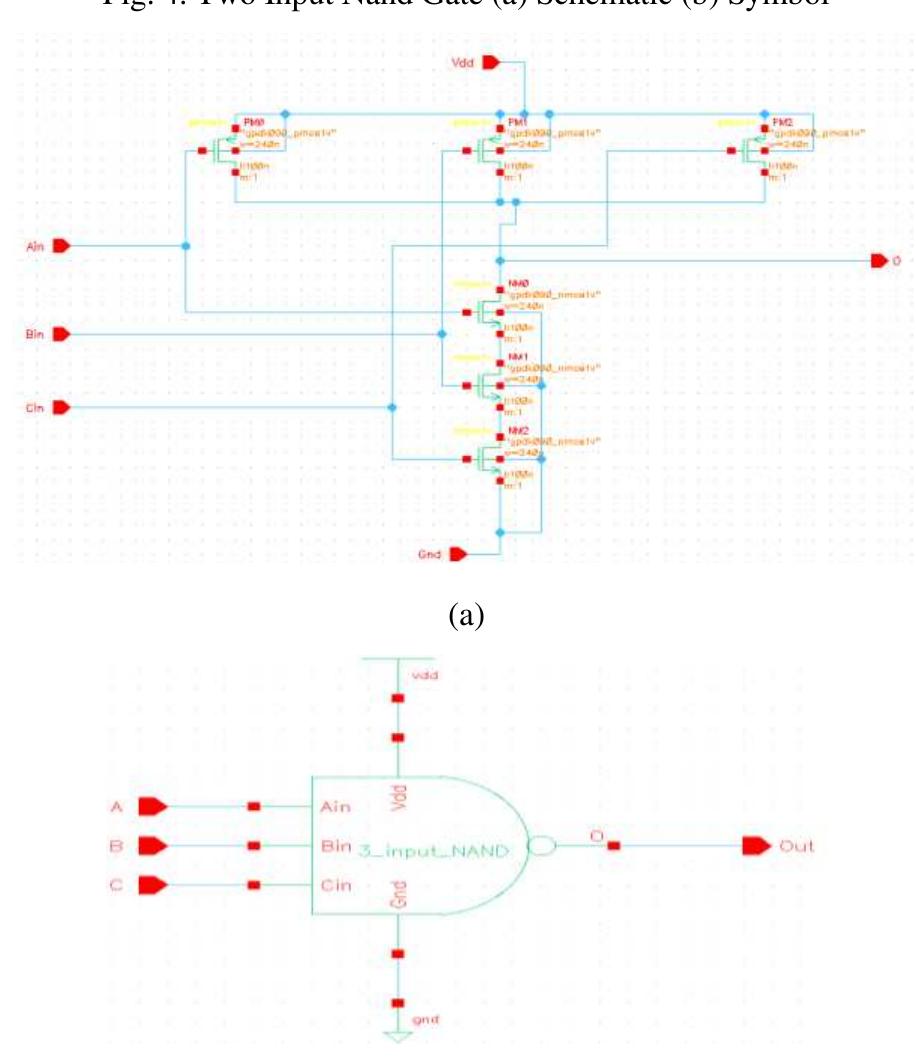Three input nand gate (a) schematic (b) symbol