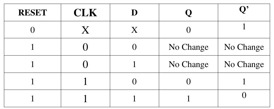 (PDF) Design and Analysis of D Flip Flop with Asynchronous Reset in ...