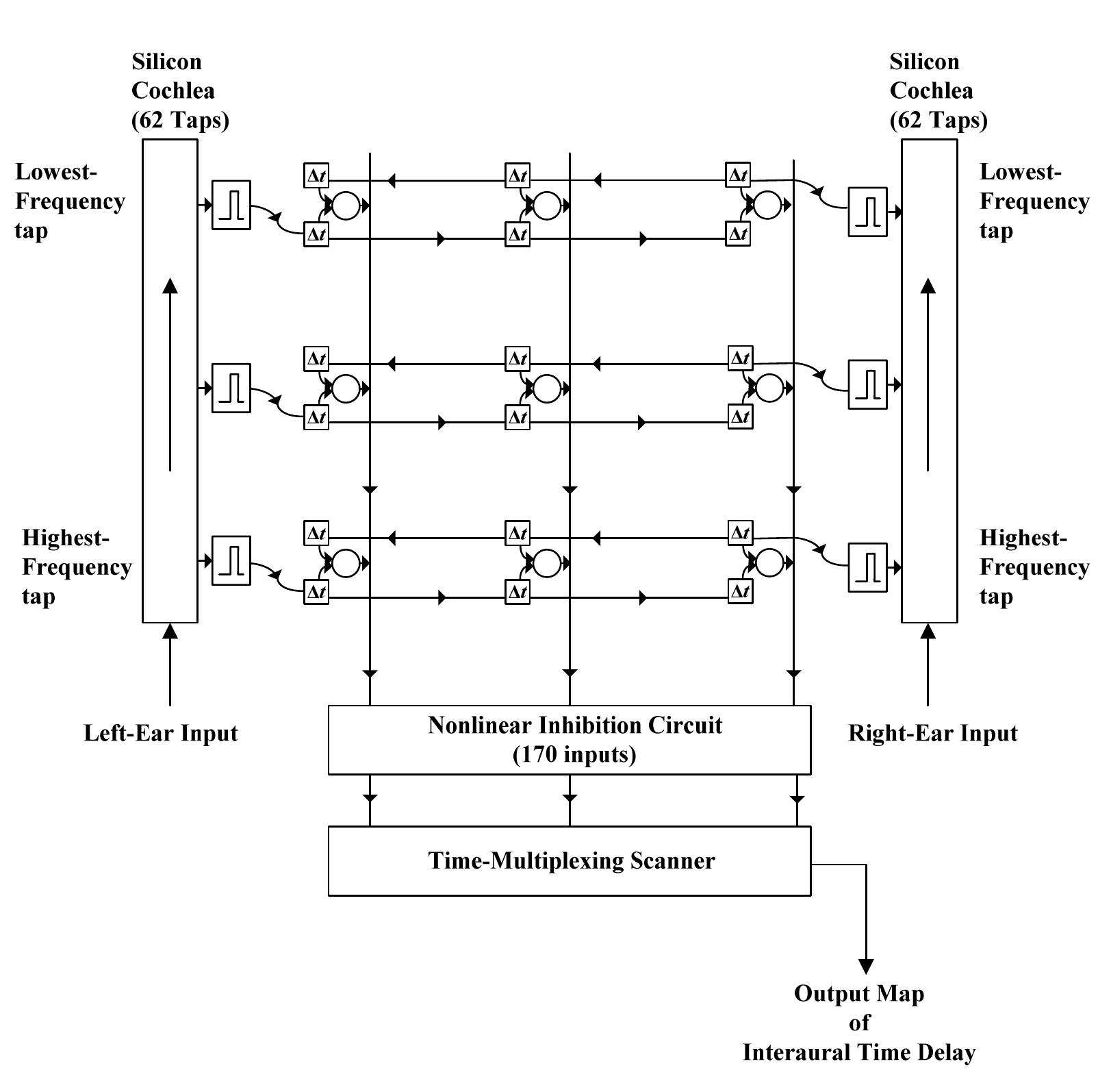 1: the schematic diagram of the circuit model of the barn